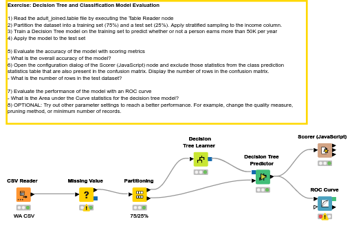 09 Decision Tree Model — NodePit